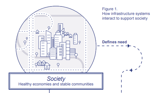 Climate-resilient infrastructure: UK industry best practice - UK Green ...